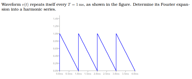 Solved Waveform v(t) repeats itself every T = 1 ms, as shown | Chegg.com