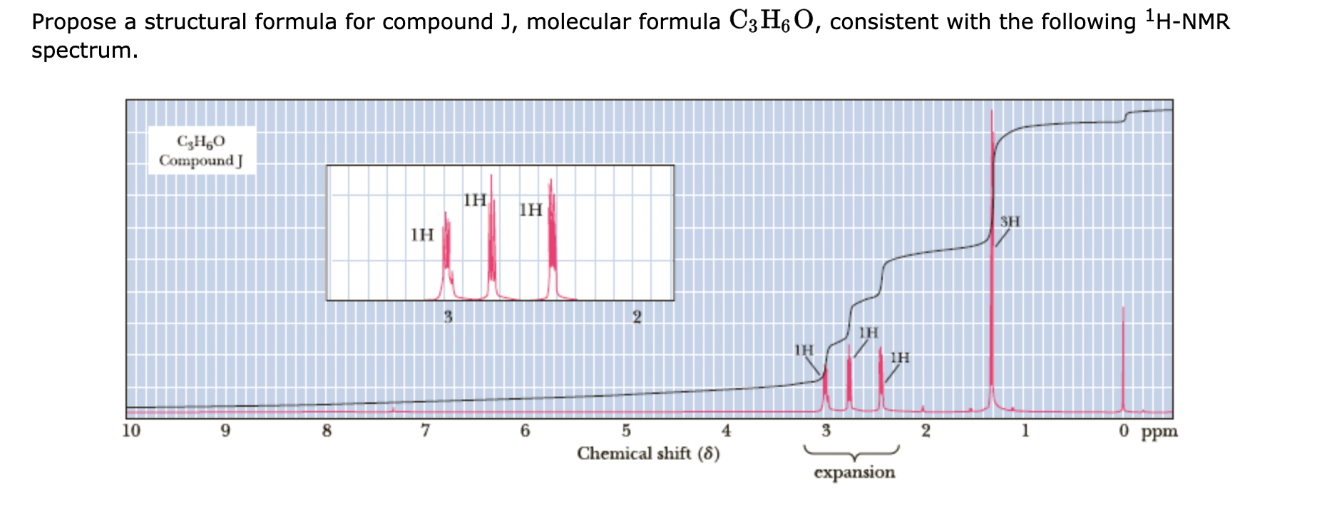 Solved The 1H−NMR spectrum of compound A,C7H15Cl, consists | Chegg.com