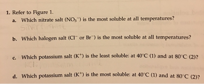 Solved 1. Refer to Figure 1. a. Which nitrate salt (NO3 is | Chegg.com