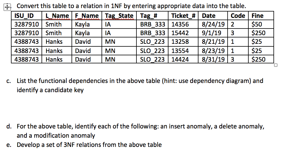 IA Convert this table to a relation in 1NF by | Chegg.com