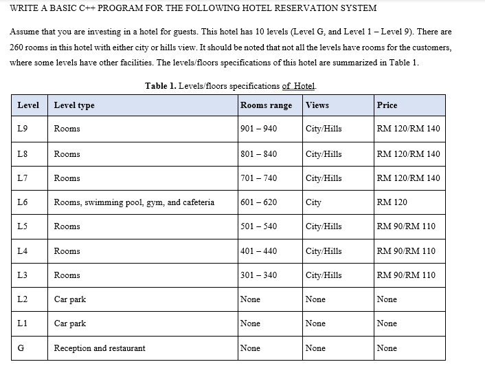 Solved WRITE A BASIC C++ PROGRAM FOR THE FOLLOWING HOTEL | Chegg.com