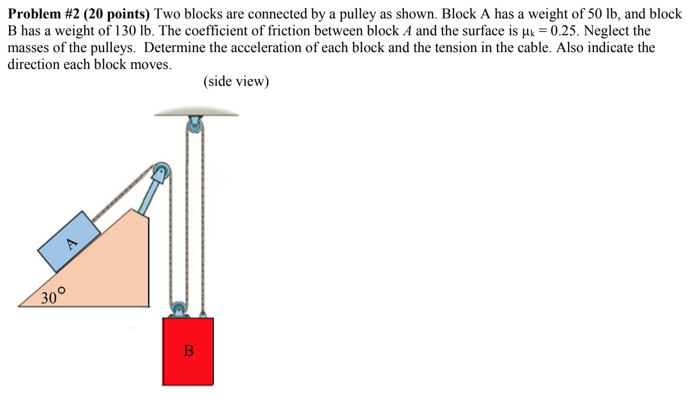 Solved Problem #2 (20 points) Two blocks are connected by a | Chegg.com