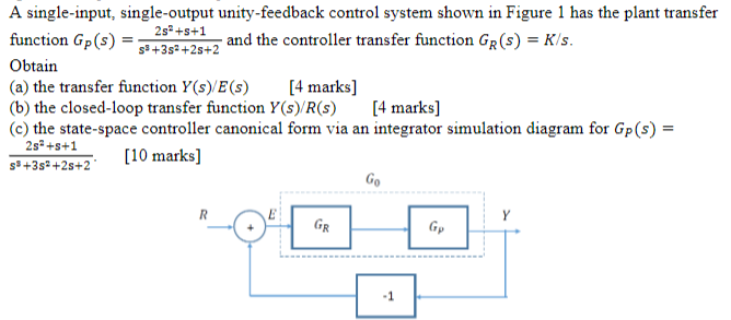 Solved A single-input, single-output unity-feedback control | Chegg.com