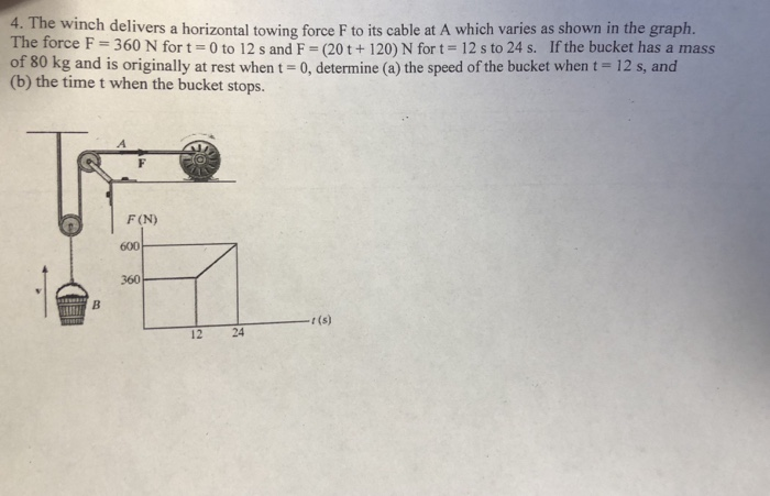 Solved 4. The winch delivers a horizontal towing force F to | Chegg.com