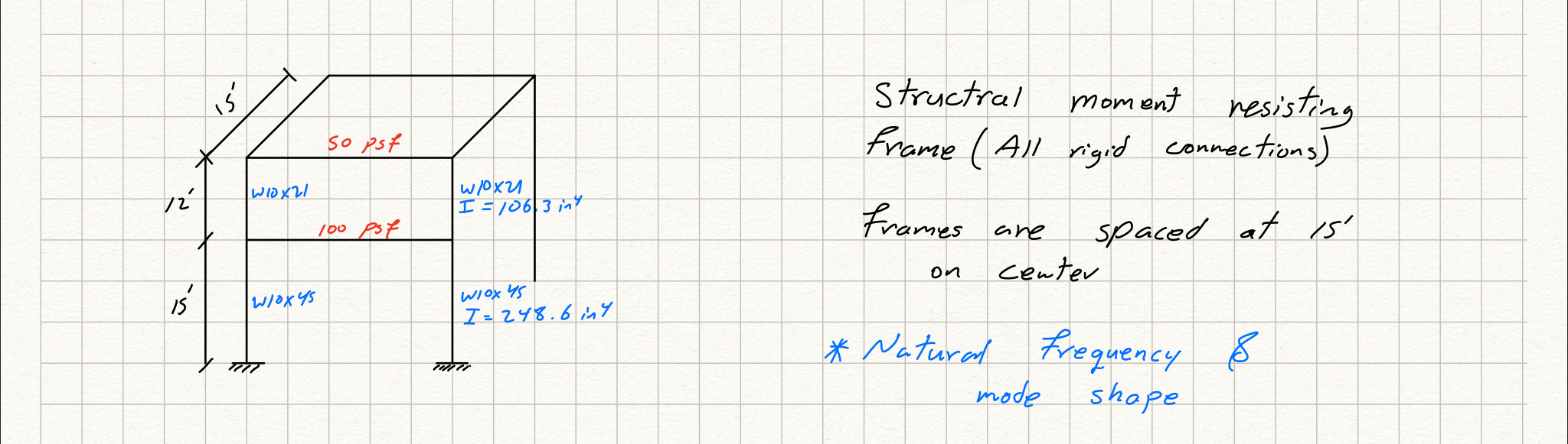 structral moment resisting frame (All rigid | Chegg.com
