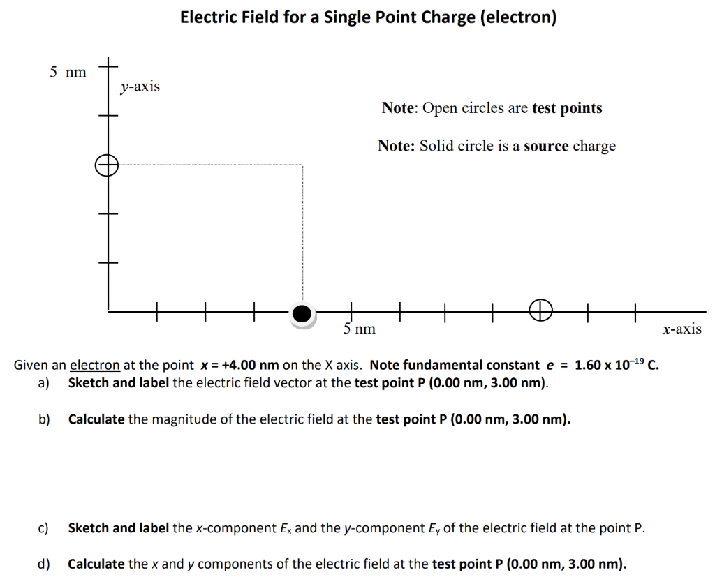 Solved Electric Field for a Single Point Charge (electron) 5 | Chegg.com