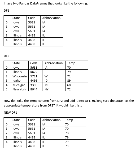 Solved I have two Pandas DataFrames that looks like the | Chegg.com