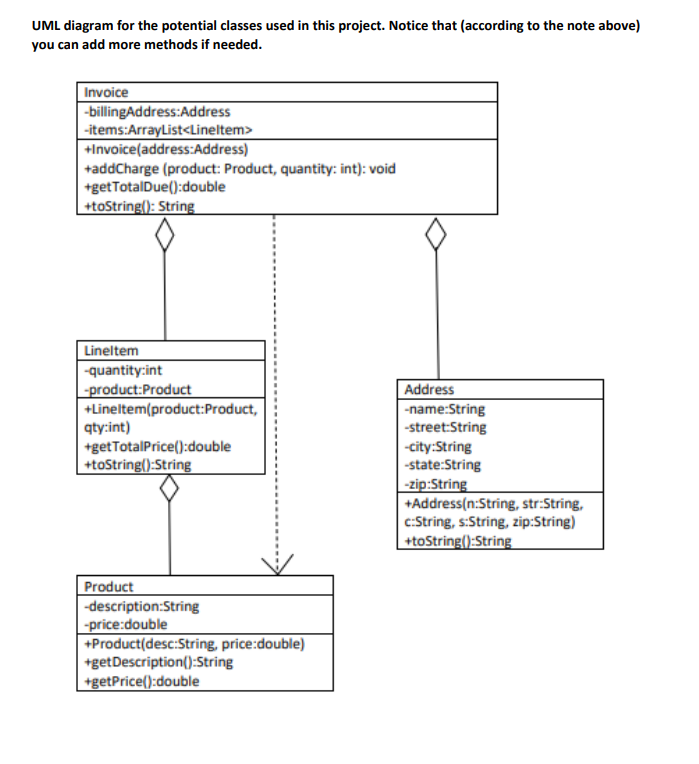 Solved Write a java program that implements Invoice class | Chegg.com