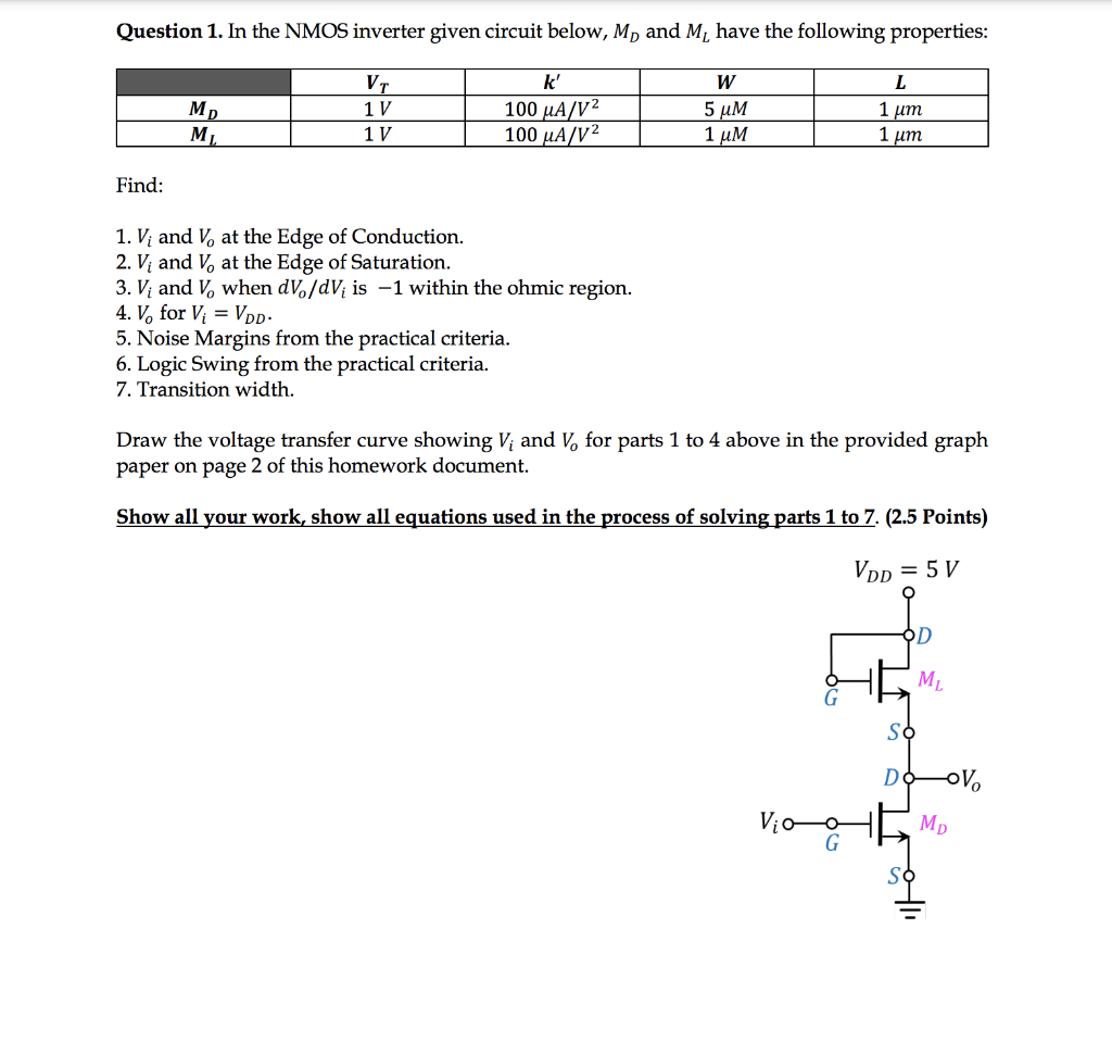 Solved Question 1. In the NMOS inverter given circuit below, | Chegg.com