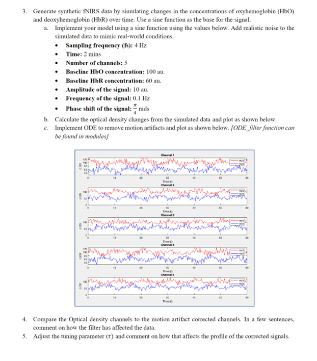 Solved 3. Generate synthetic fNIRS data by simulating | Chegg.com