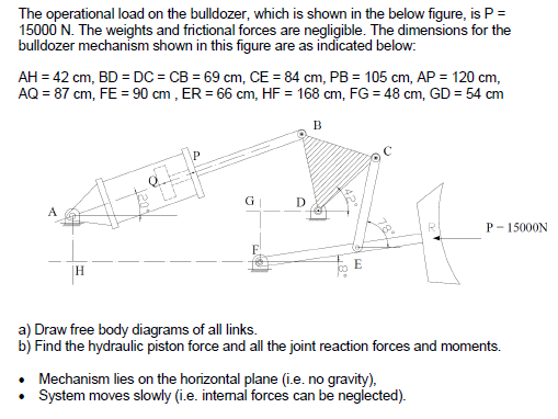 Solved The operational load on the bulldozer, which is shown | Chegg.com