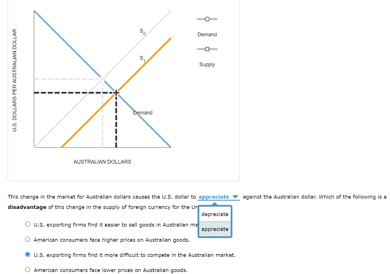 Solved 2. Equilibrium rate of exchange Suppose that, | Chegg.com