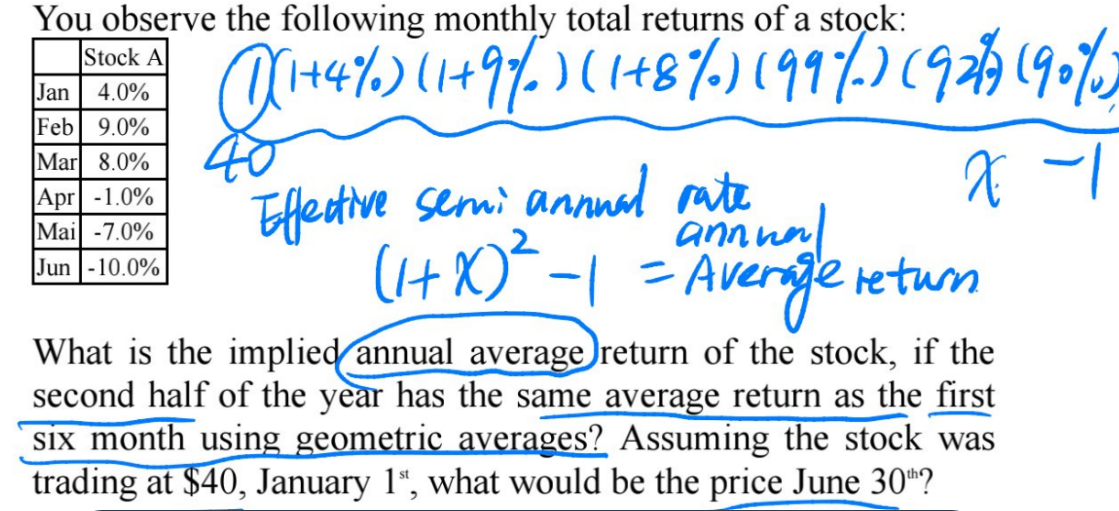 Solved (1+x)2−1= Average return What is the implied annual | Chegg.com