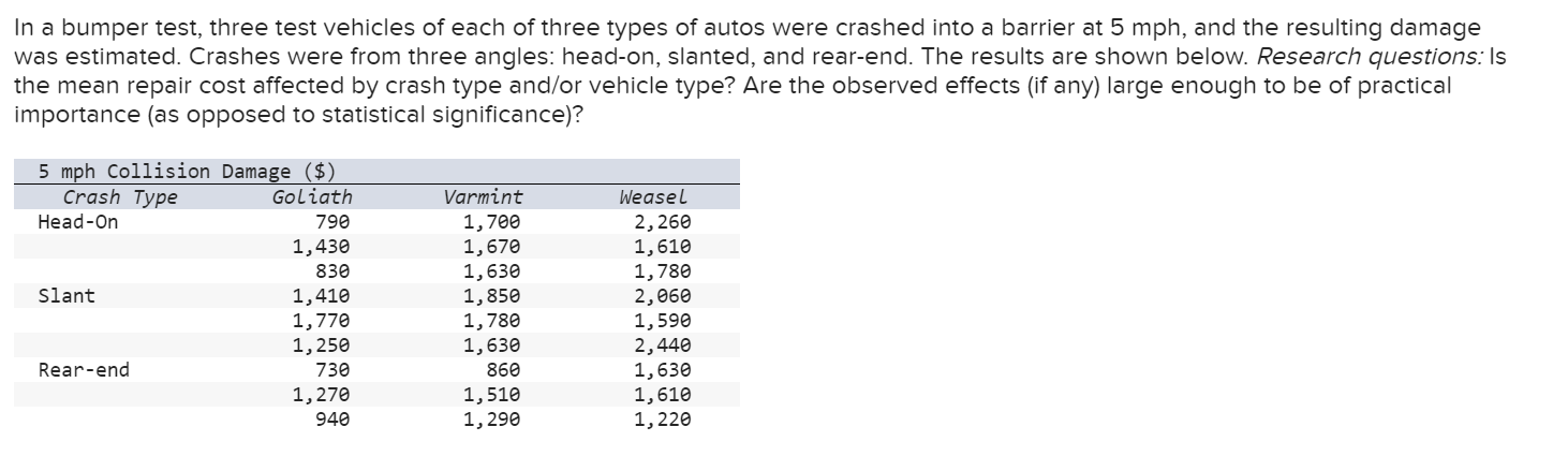 Solved In a bumper test, three test vehicles of each of | Chegg.com