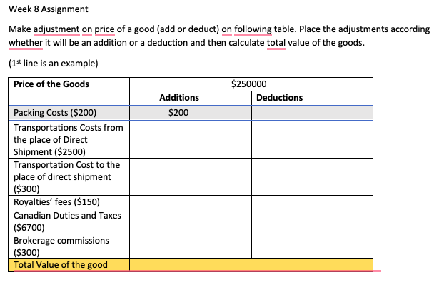 Solved Week 8 Assignment Make adjustment on price of a good | Chegg.com