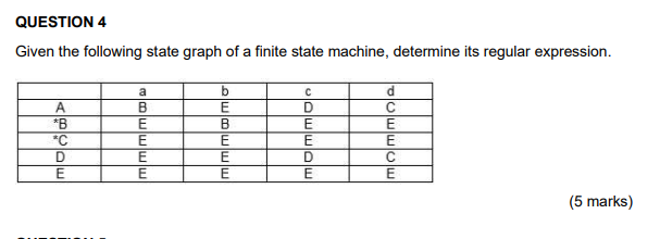 Solved Given the following state graph of a finite state | Chegg.com