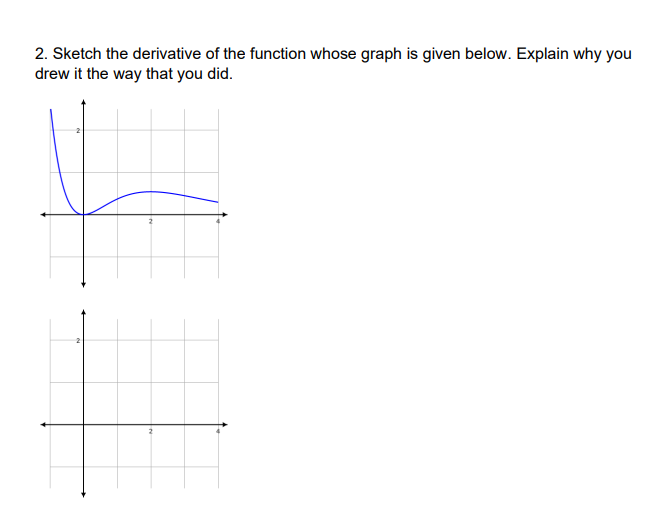 Solved 2. Sketch the derivative of the function whose graph | Chegg.com