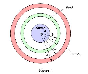 Solved Figure 4 shows a solid conducting sphere A of radius | Chegg.com