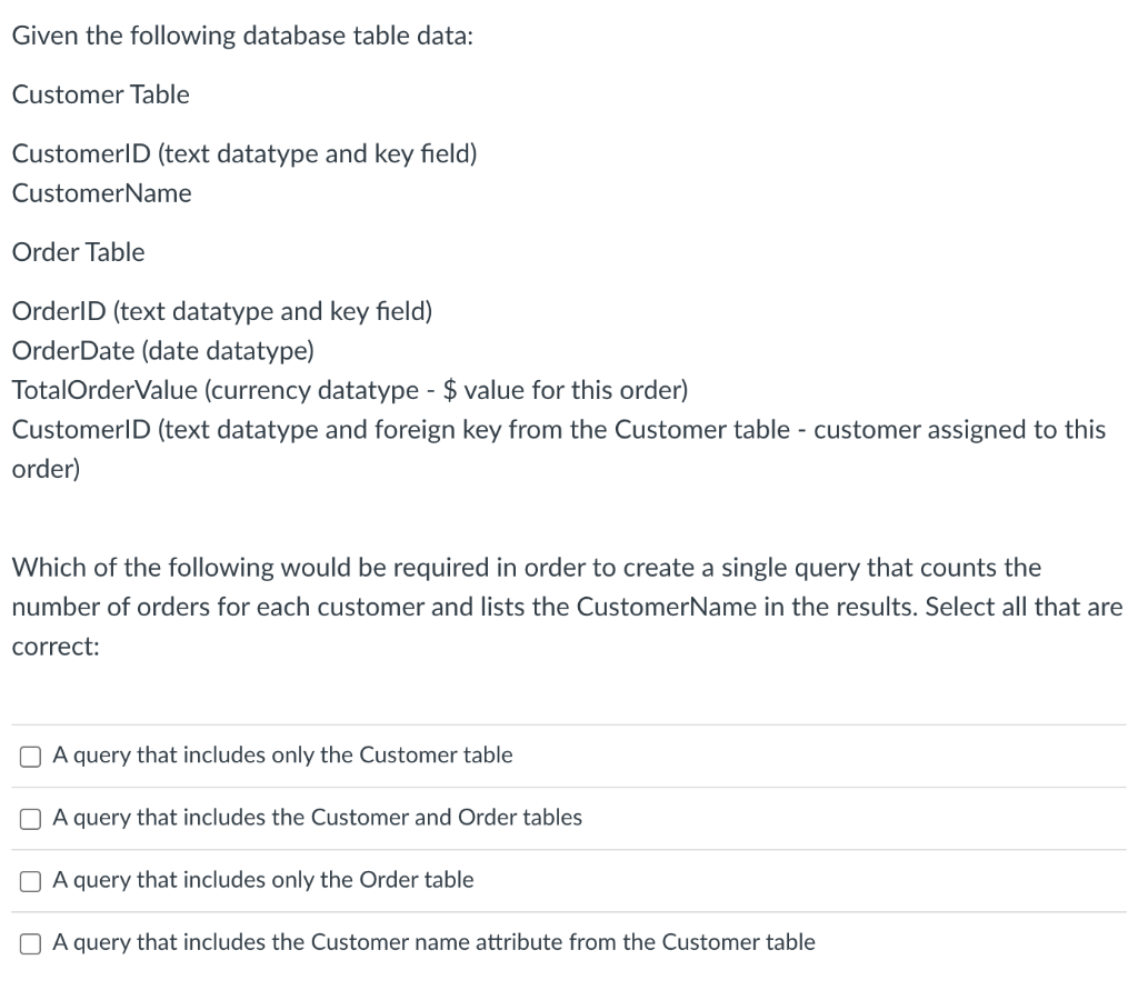 Solved Given the following database table data: Customer | Chegg.com