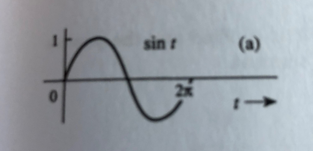 Solved Problem 1. Use MATLAB to construct and plot the | Chegg.com