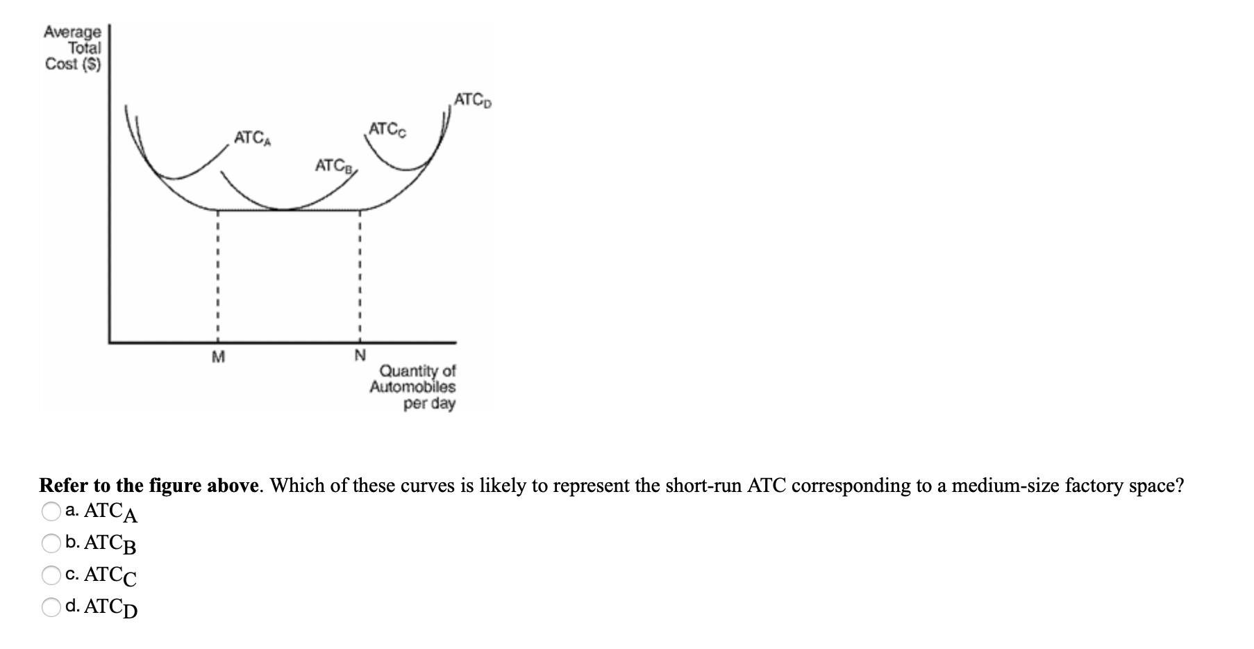 Solved Average Total Cost (5) АТСр ATCA ATCC ATCB M N | Chegg.com