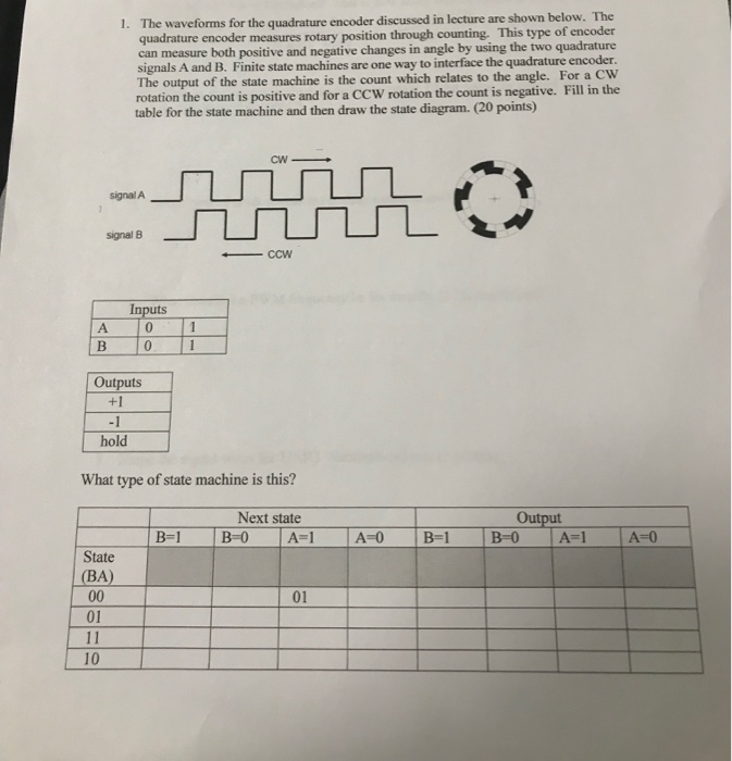 Solved The waveforms for the quadrature encoder discussed in | Chegg.com