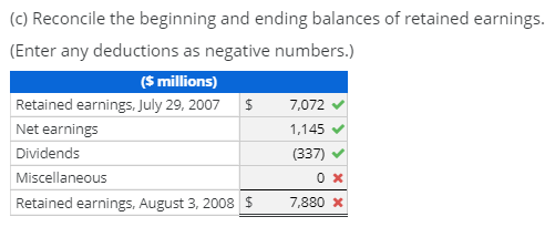 Solved Analyzing and Computing Average Issue Price and | Chegg.com