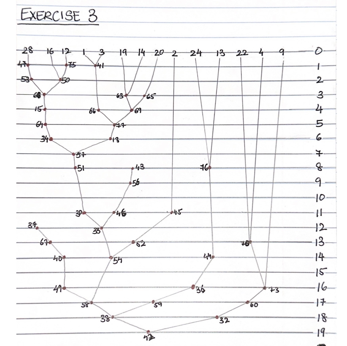 Solved I have attached my answer from Exercise 1, 2, and 3 | Chegg.com