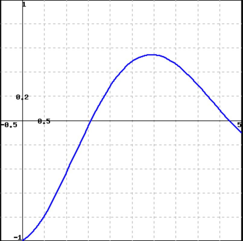 Solved Chapter6Section 4: Problem 4 Previous Problem List | Chegg.com