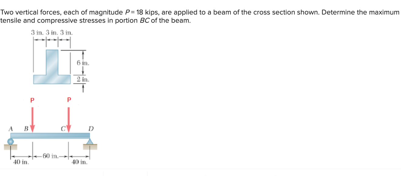 Solved Two vertical forces, each of magnitude P= 18 kips, | Chegg.com