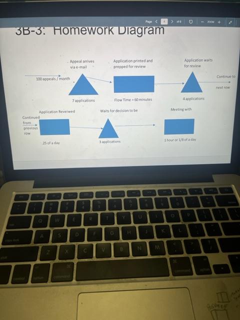 Solved Use the process diagram in the Power Point for 3B-3 | Chegg.com