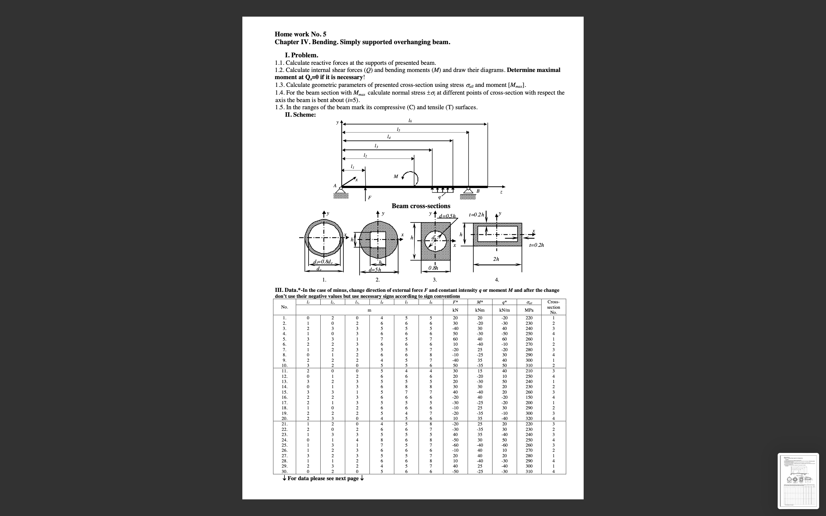 Solved Home work No. 5 Chapter IV. Bending. Simply supported | Chegg.com