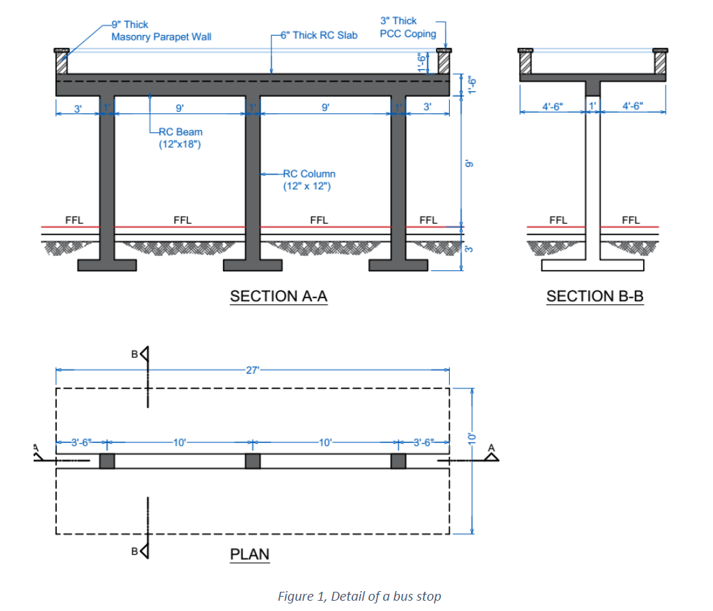 Solved A bus stop is required to be analysed and designed as | Chegg.com