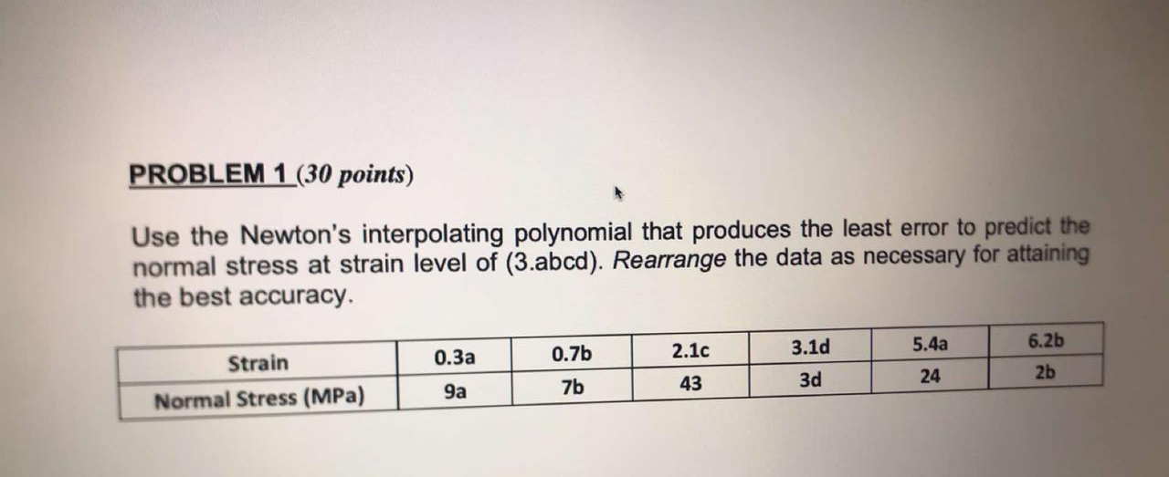 Solved PROBLEM 1 (30 points) Use the Newton's interpolating | Chegg.com
