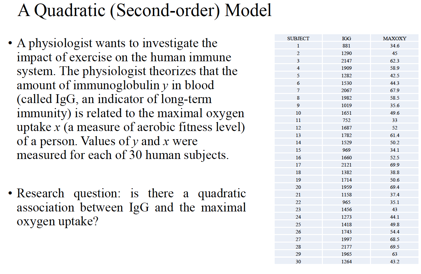 Solved A Quadratic (Second-order) Model SUBJECT 2. 3 4 5 6 | Chegg.com