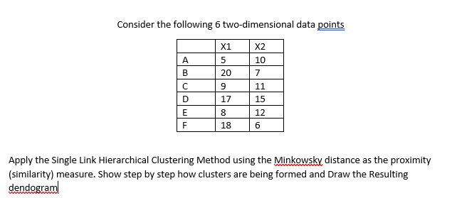 Solved Consider the following 6 two-dimensional data points | Chegg.com