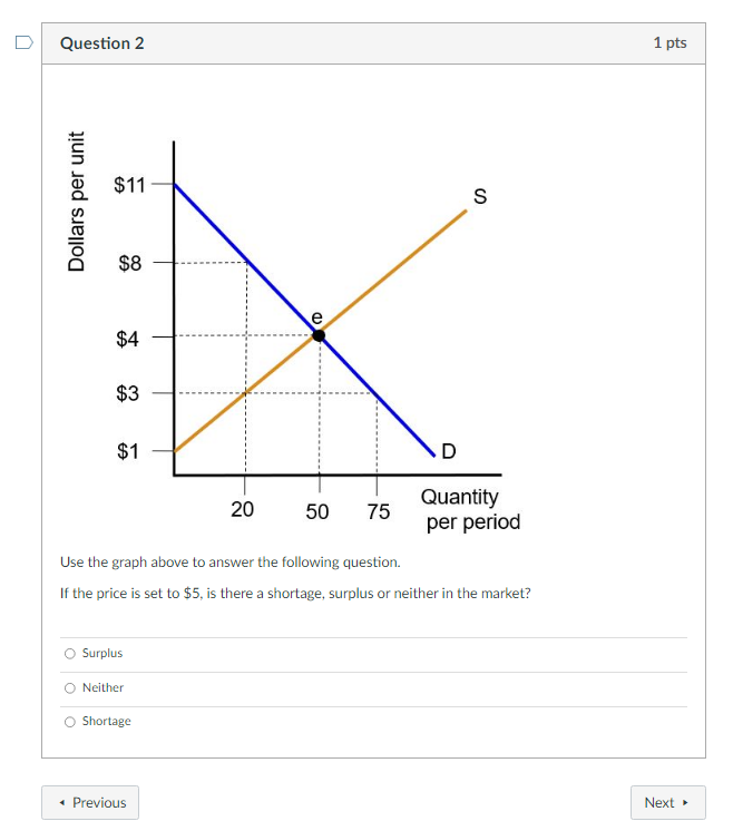 Solved Use the graph above to answer the following question. | Chegg.com
