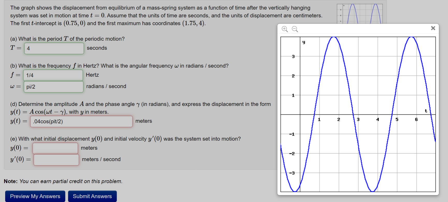 Solved The graph shows the displacement from equilibrium of | Chegg.com
