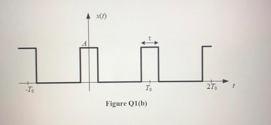 Solved (b) A periodic signal is given in Figure Q1(b). Show | Chegg.com