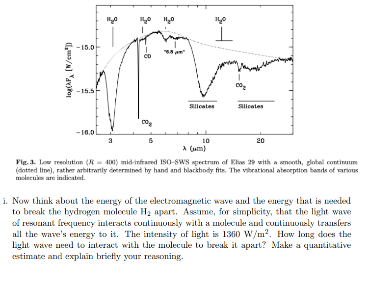 Solved H20 H₂O H₂O H20 I - 15.0 *8.8 um" log(AF, [W/cm*]) | Chegg.com
