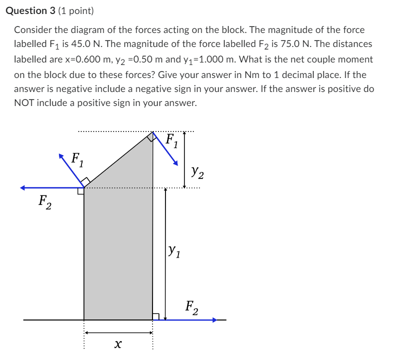 Solved Consider the diagram of the forces acting on the | Chegg.com