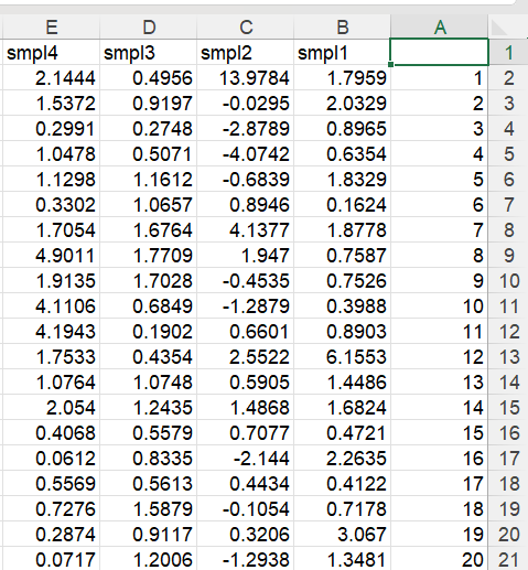 The file data_q4..csv has four simulated samples of | Chegg.com