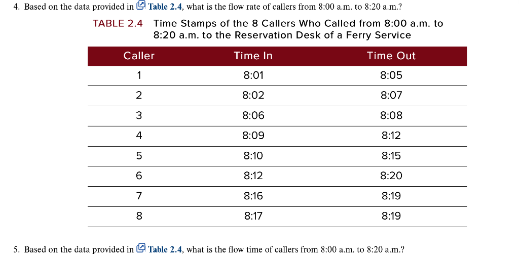 Solved 4. Based on the data provided in Table 2.4, what is | Chegg.com