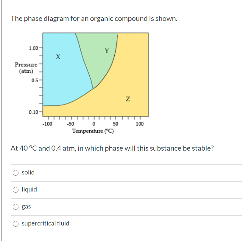 Solved The phase diagram for an organic compound is shown. | Chegg.com