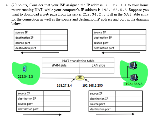 Solved (20 points) Consider that your ISP assigned the IP | Chegg.com