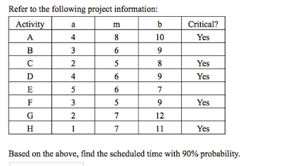 Solved Refer to the following project information Critical? | Chegg.com