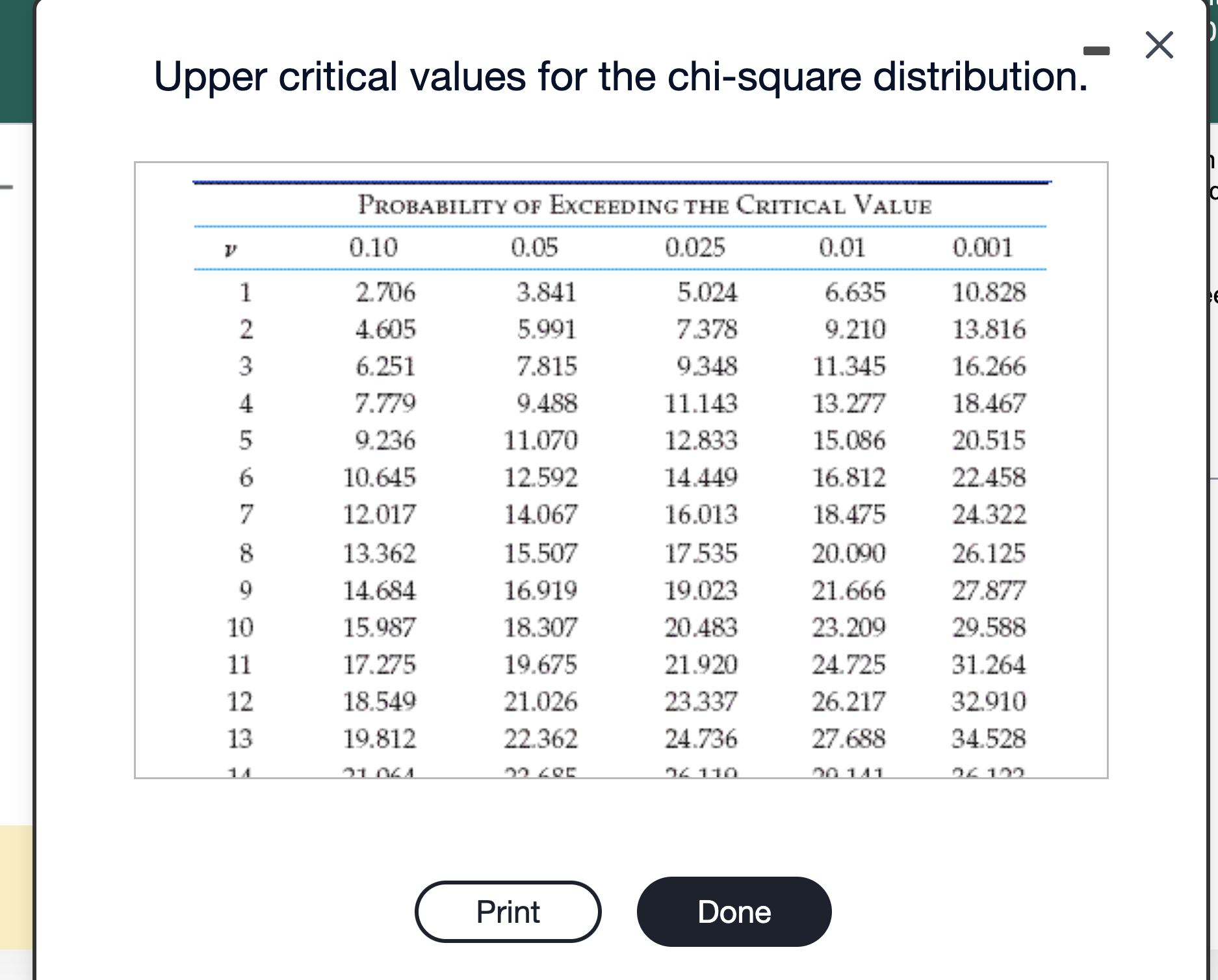 Solved Upper critical values for the chi-square | Chegg.com