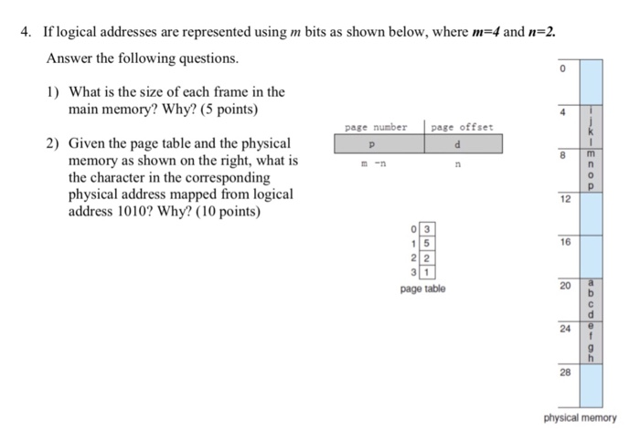 Solved 4. If logical addresses are represented using m bits | Chegg.com