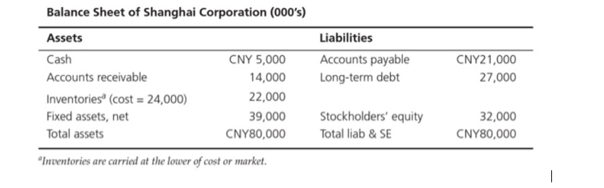 Solved Shanghai Corporation, the Chinese affiliate of a | Chegg.com
