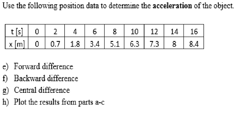 Solved In Matlab Use The Following Position Data To